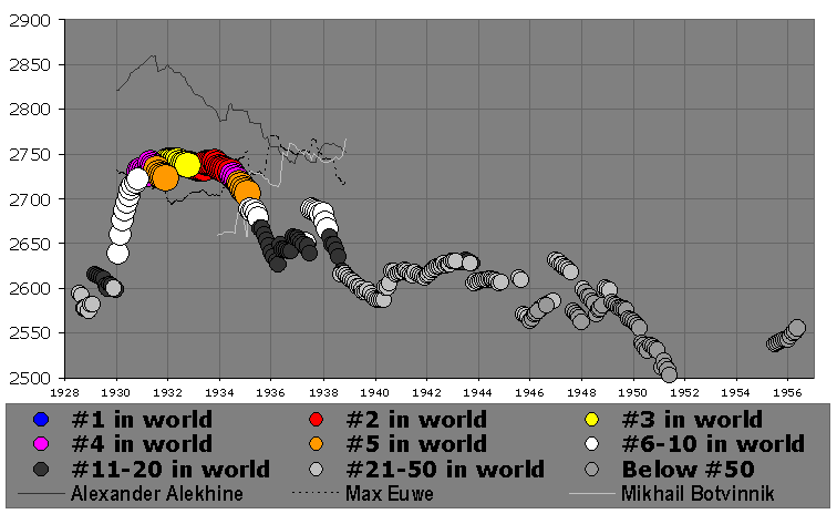 Chessmetrics Player Profile: Isaac Kashdan